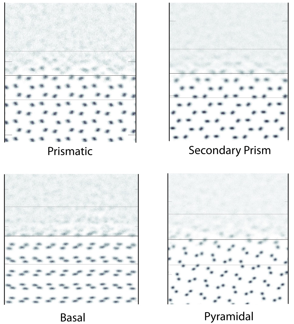 Friction at Ice / Water Interfaces – Gezelter Lab
